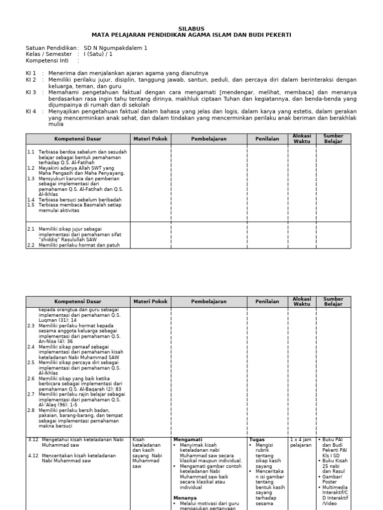 Silabus PAI dan Budi Pekerti SD | PDF