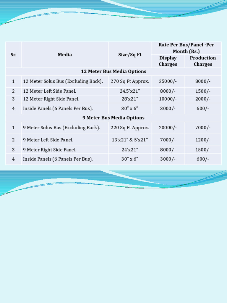 Nashik City Buses - Display PPT-output | PDF