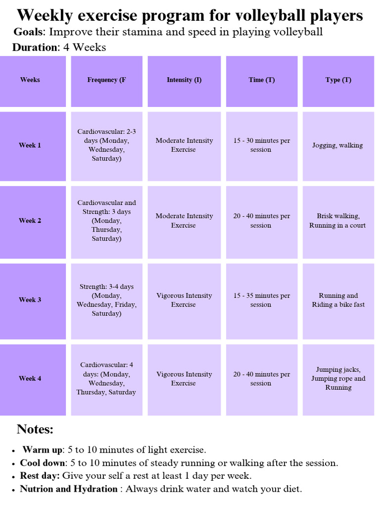4-Week Volleyball Training Plan | PDF