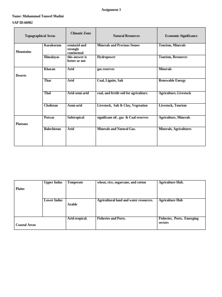 Assignment 3 PST | PDF