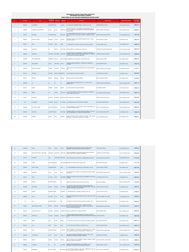 Directorio Cem | PDF | Lima | Comunidad andina