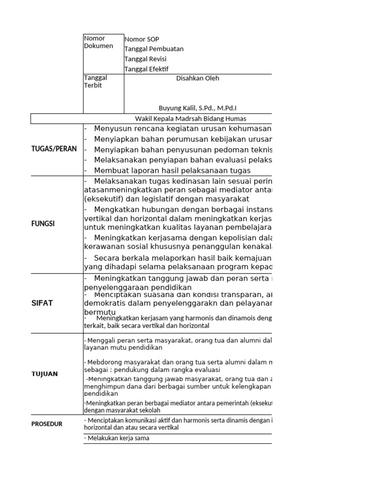 SOP Kehumasan Madrasah | PDF