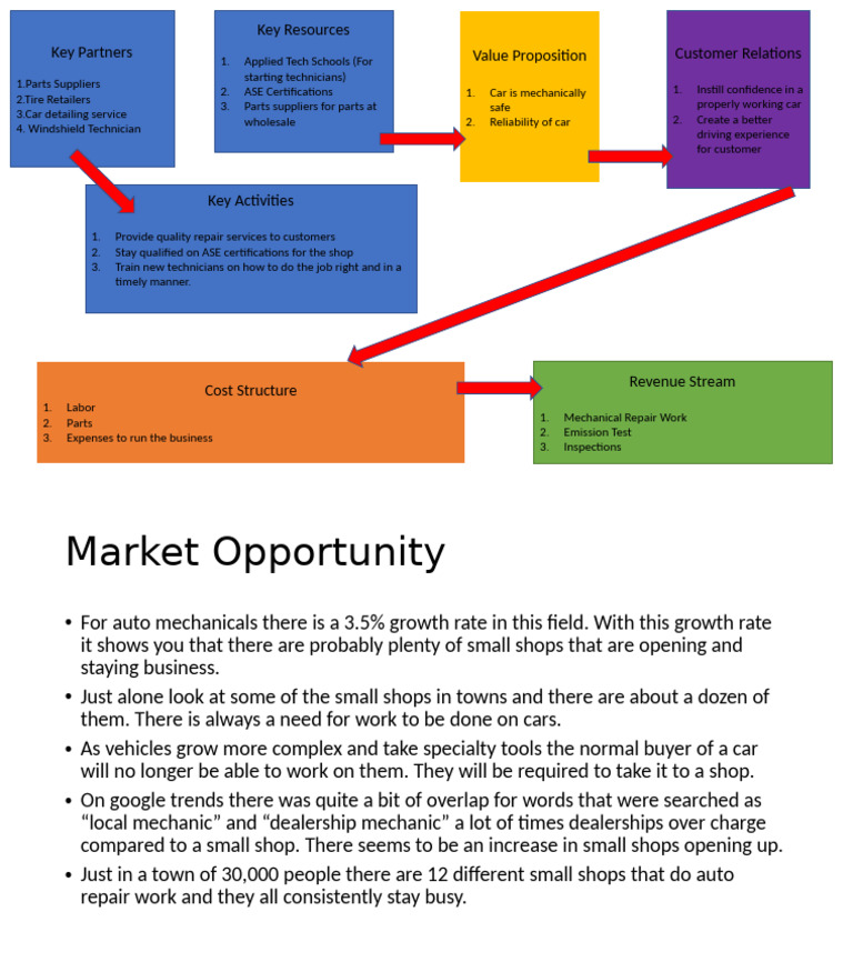 Business Flow Chart | PDF | Auto Mechanic | Transport