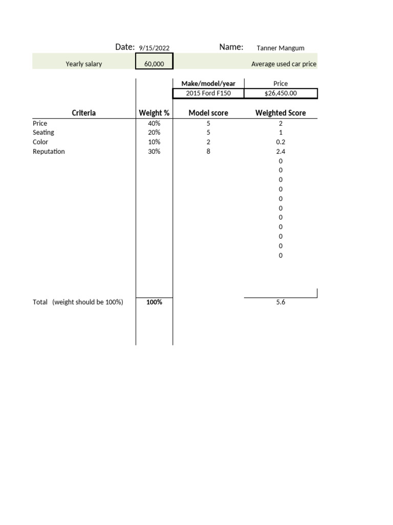 1 Car Decision Matrix - A | PDF | Vehicle Industry | Transport