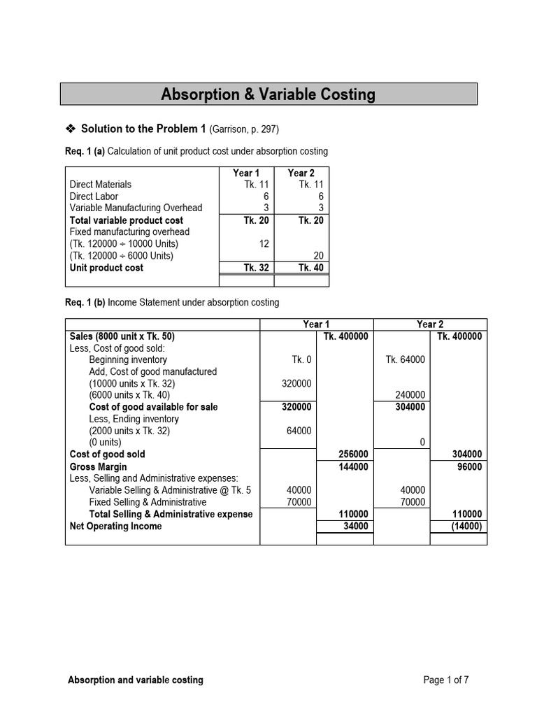 Absorption and Variable Costing (Sheet-2) | PDF | Gross Margin | Income Statement