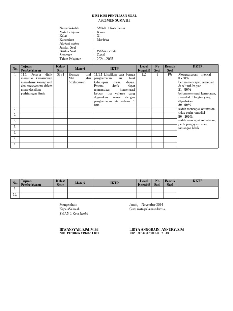 KISI - KISI Asesmen Sumatif Ganjil 2024 | PDF