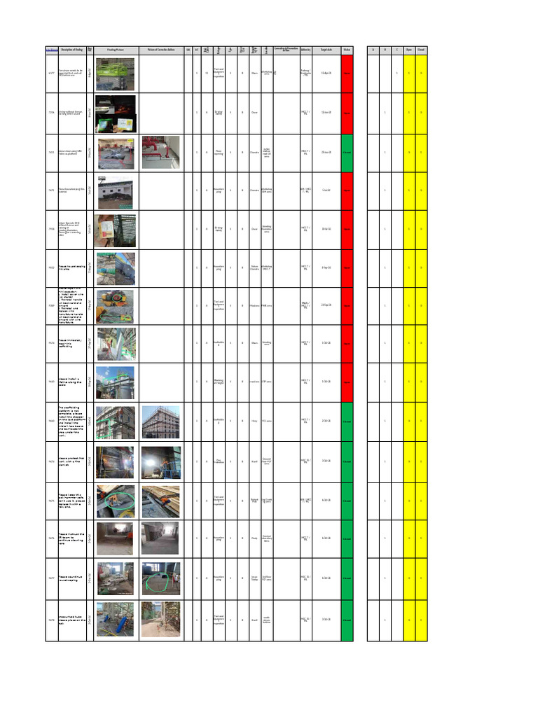 PIL Daily UAUC Finding Register DR 05112024 | PDF | Scaffolding
