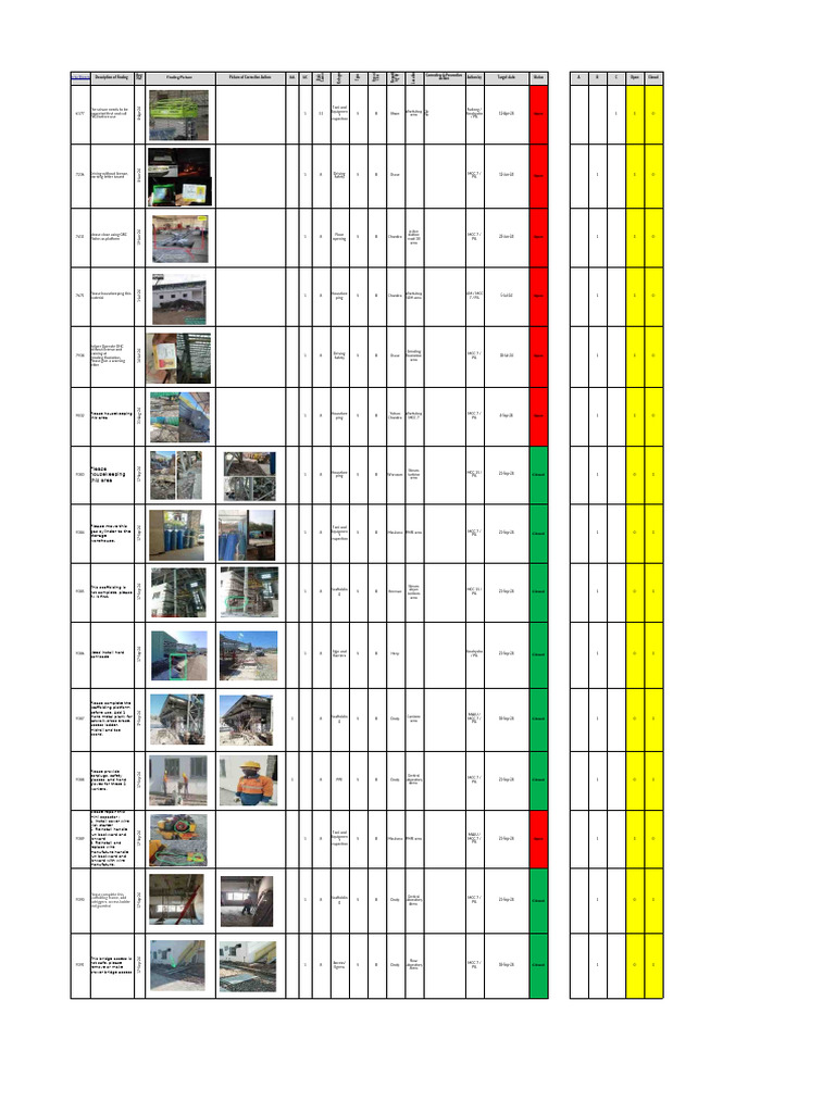 Safety Inspection Findings Summary | PDF | Scaffolding | Construction ...