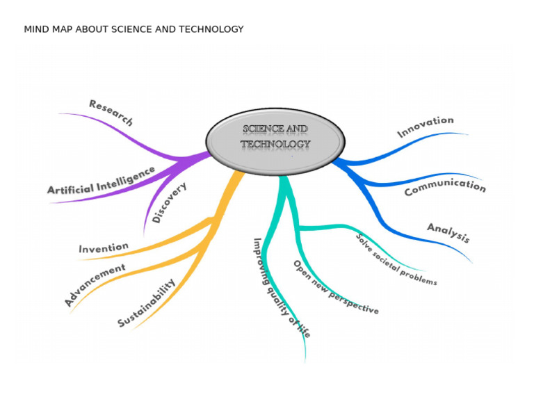 STS Activity 5 | PDF