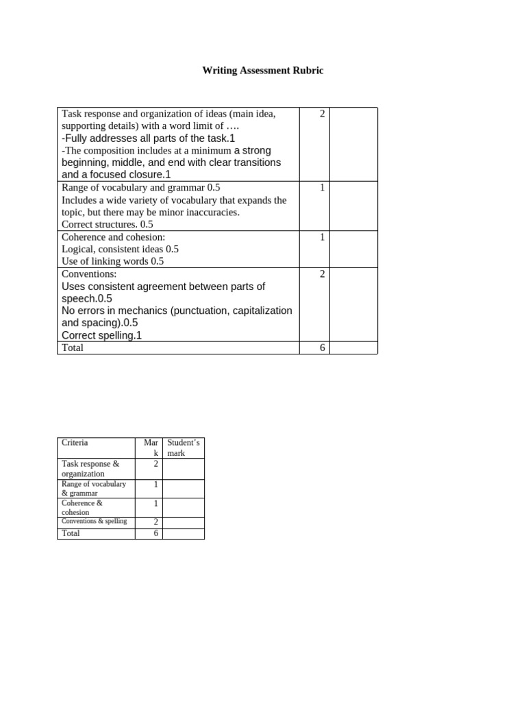Writing Assessment Rubric | PDF