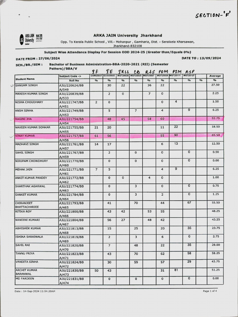Attendance Record - BBA - V - F | PDF