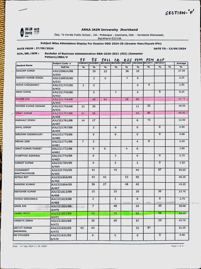 Revised Attendance Record - BBA V - F | PDF