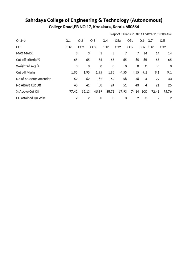 Ece 2k22 VTH Semester - Series Exam 1Br - Subject - Ect206 - Computer Architecture and ...