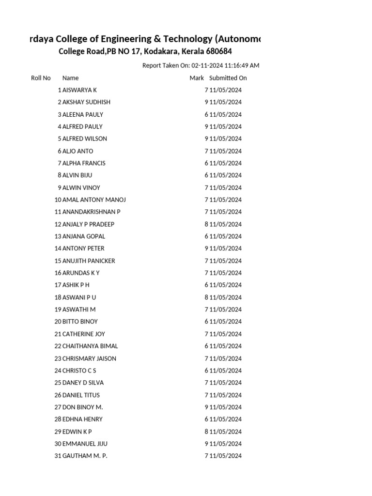 Ece 2k22-Ect206 - Computer Architecture and Microcontrollers - Assignment-Assignment 5 | PDF ...