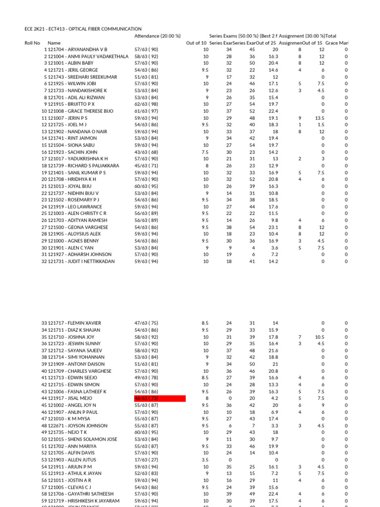 InternalMark ECE 2K21-2 | PDF