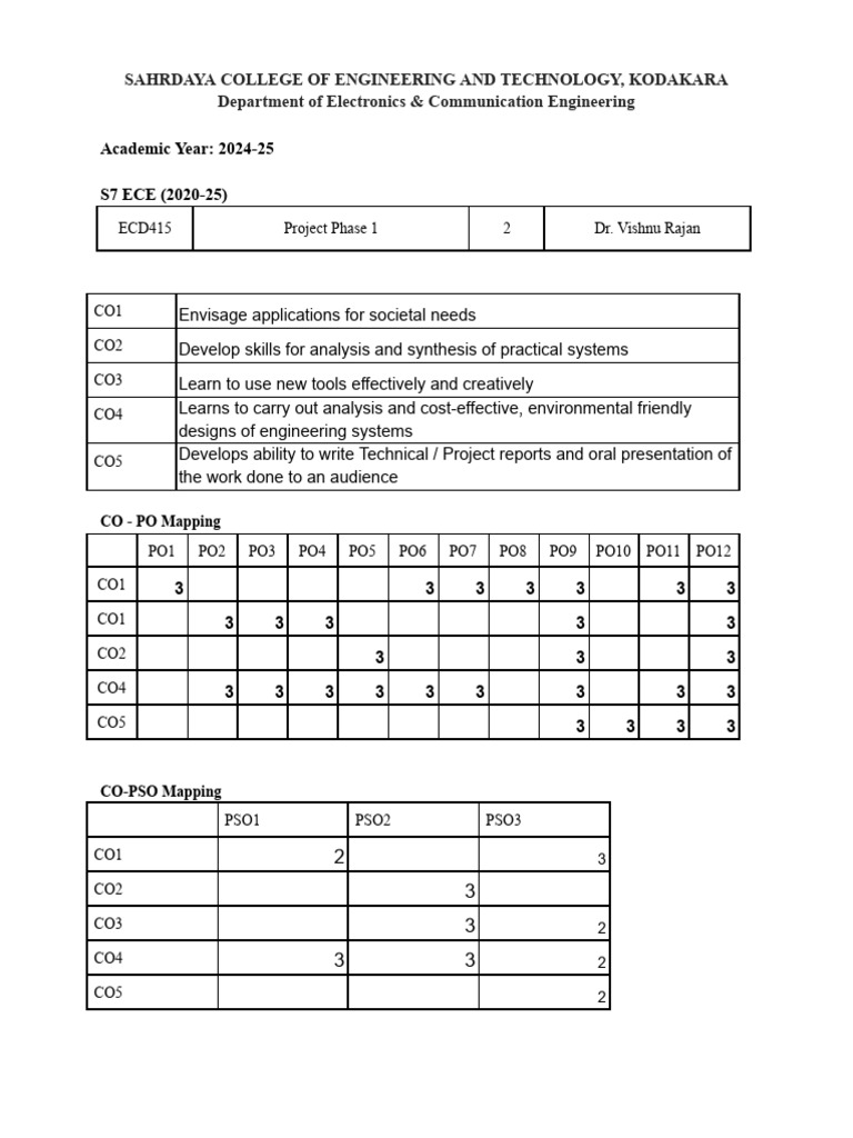 ECE Project Phase 1 Objectives 2024-25 | PDF | Engineering | Communication