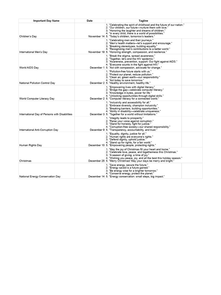 Goodie Dispatch Form (Responses) - Sheet1 | PDF | Literacy