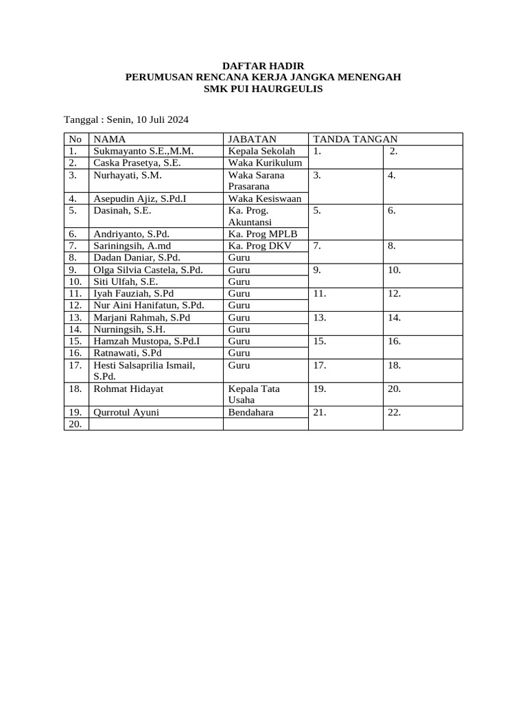 Daftar Hadir Perumusan RKJM | PDF