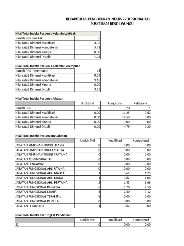 Rekap Pip Puskesmas 20241031 | PDF
