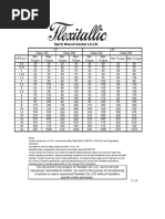 Flexitallic CGI Torque Chart Spiral Wound Gaskets | PDF | Secondary ...