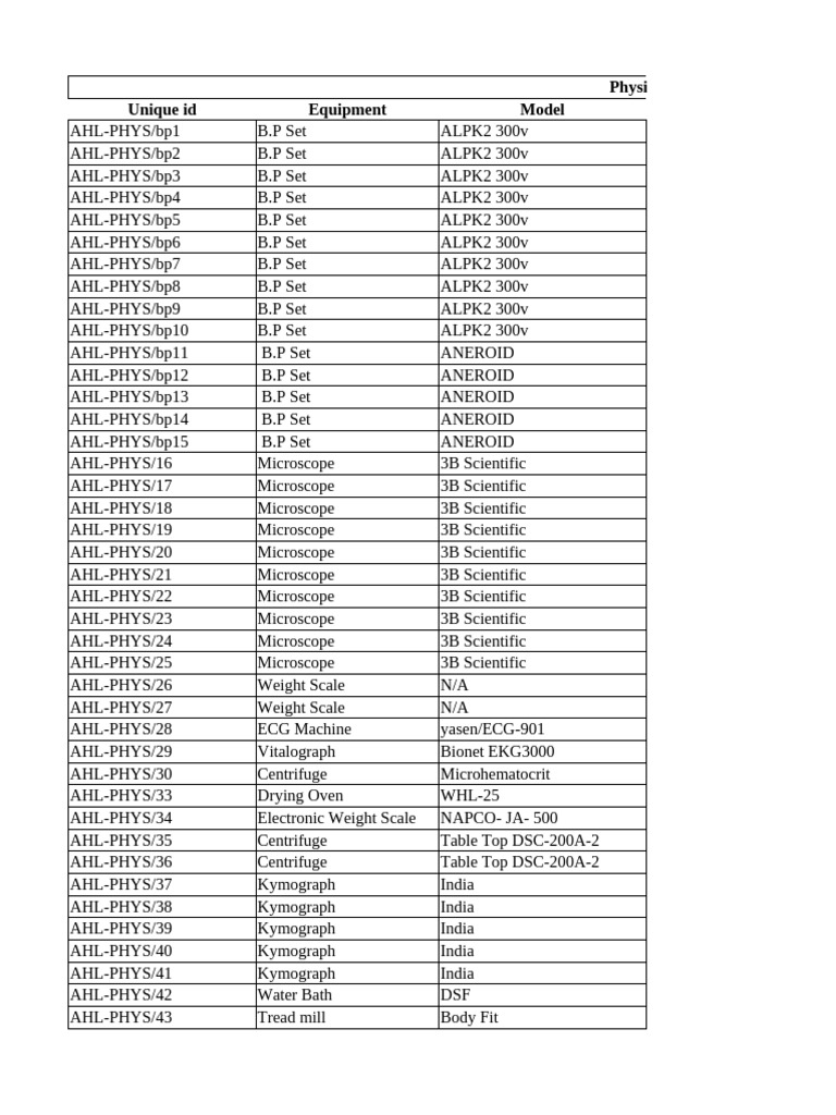 Physiolgy Lab | PDF | Technology & Engineering