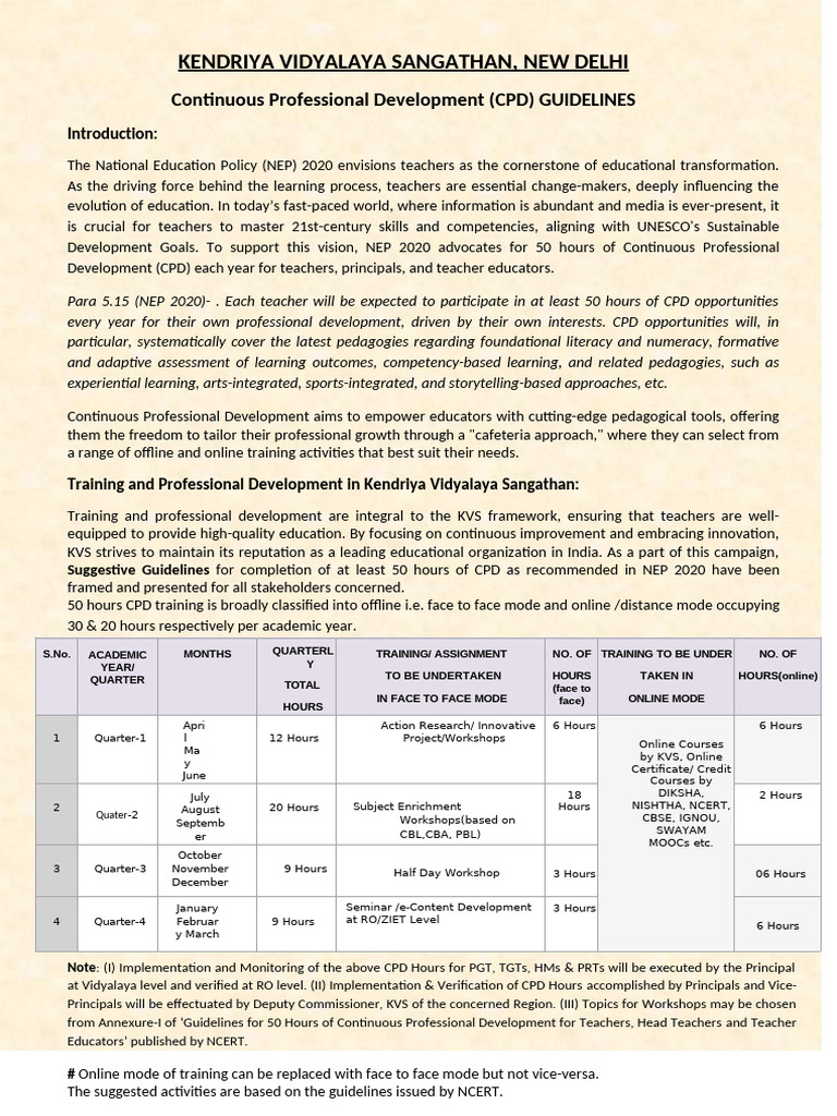 CPD Guidelines - Revised-1-6 | PDF | Educational Assessment | Learning