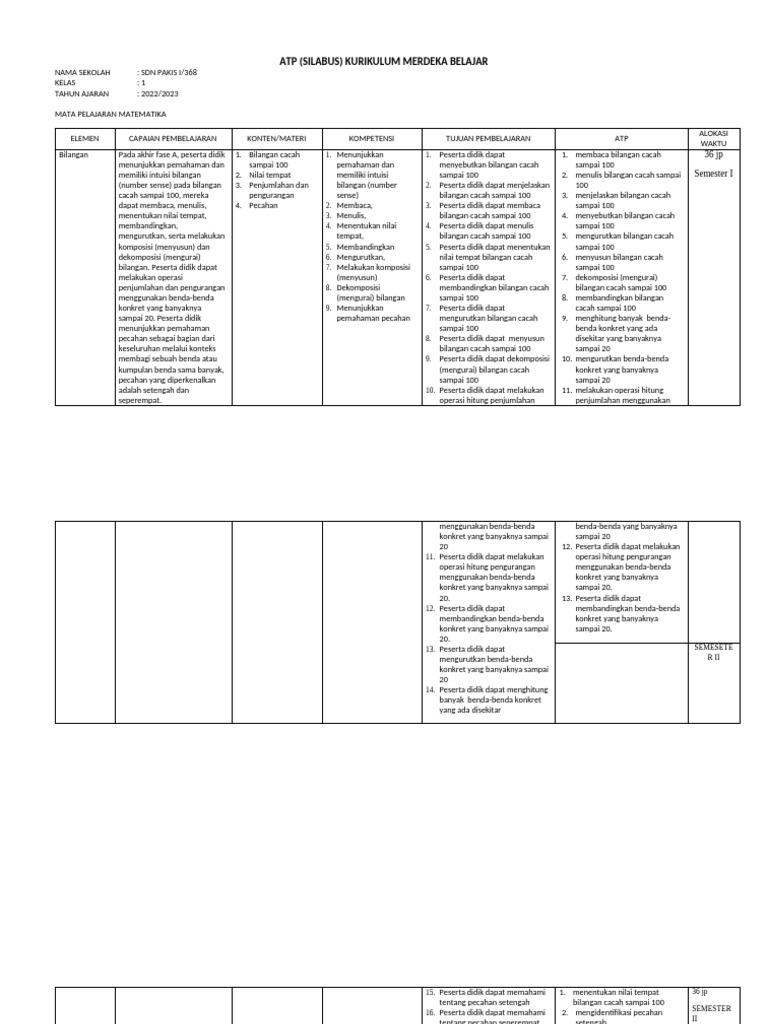 Silabus Kurikulum Merdeka Belajar SDN Pakis I | PDF | Metode & Bahan Ajar