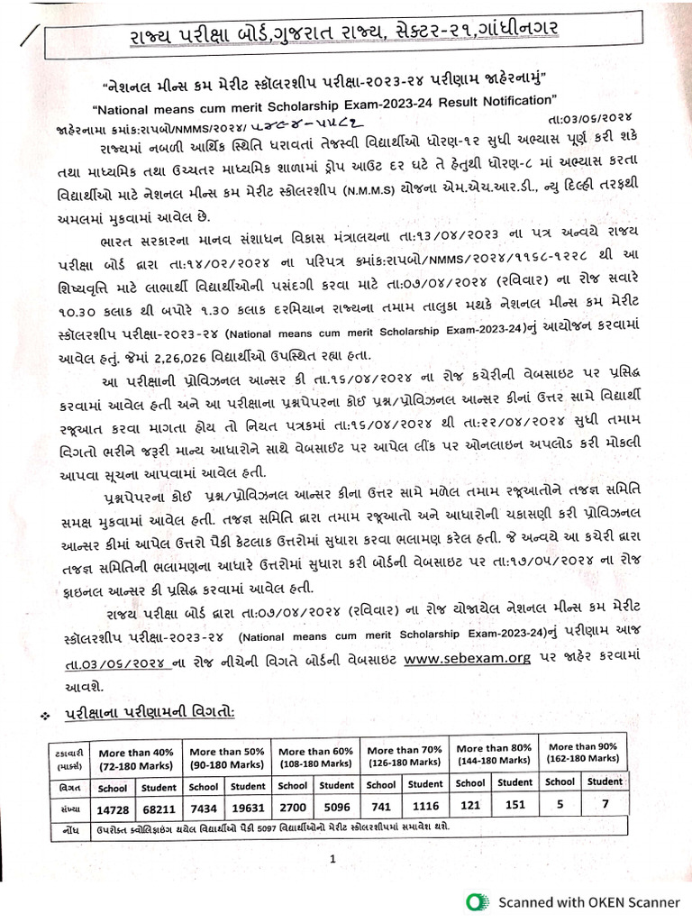 Nmms Exam 2023-24 Result Notification - 062024 | PDF