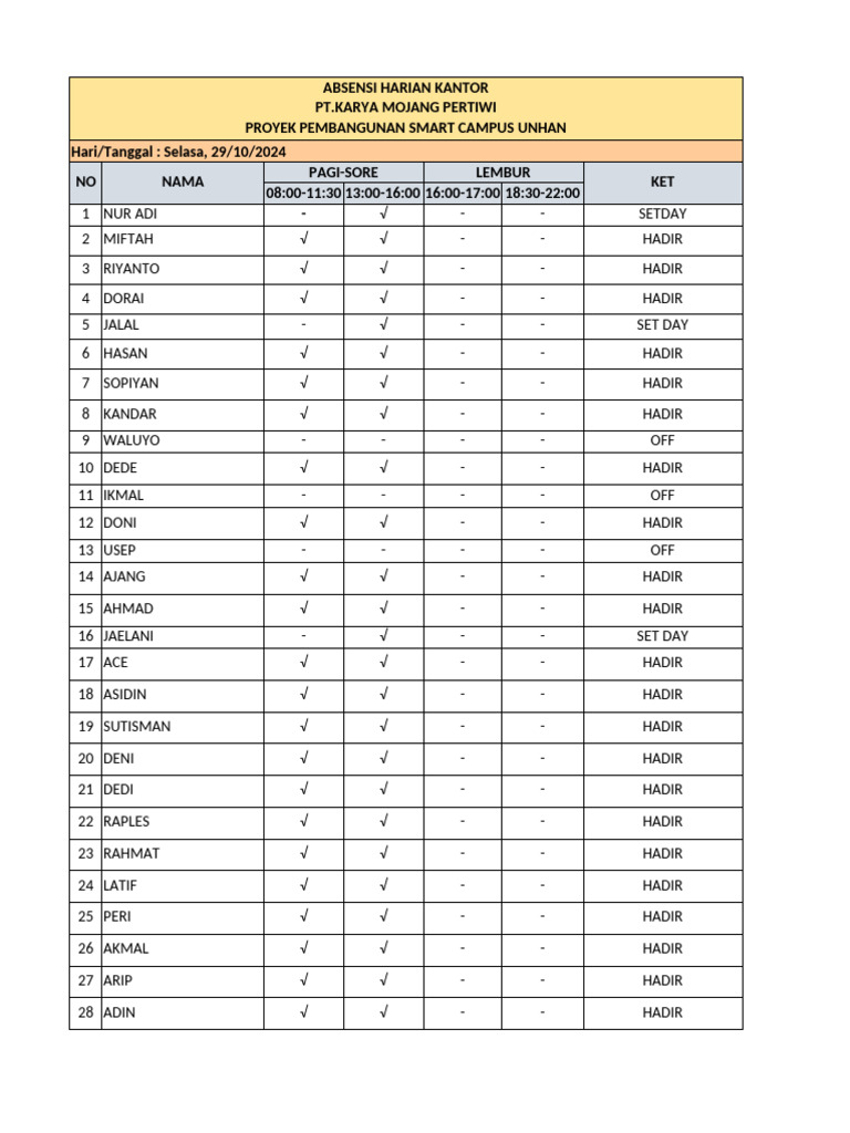 Absen Harian K3-Agung | PDF