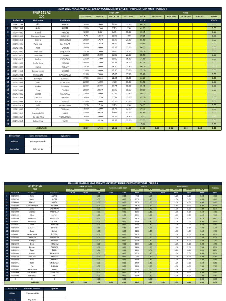 P1 - A2 Evaluation Forms | PDF