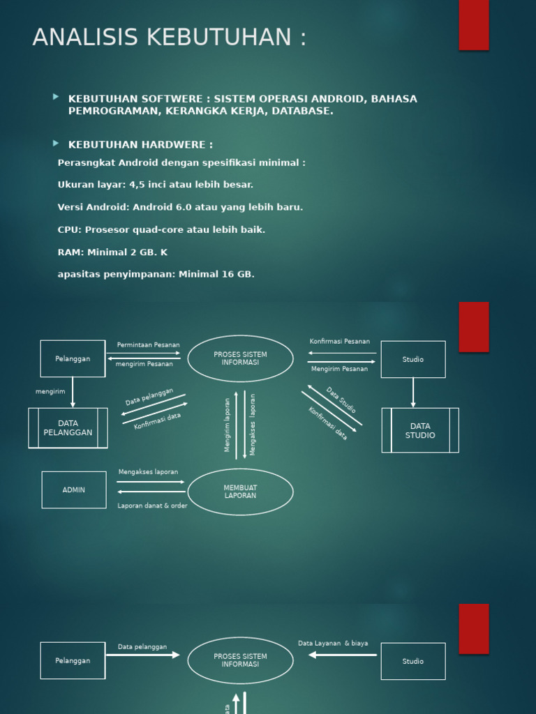 Presentasi DFD | PDF