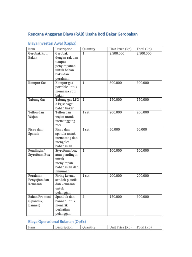RAB Usaha Roti Bakar Gerobakan | PDF