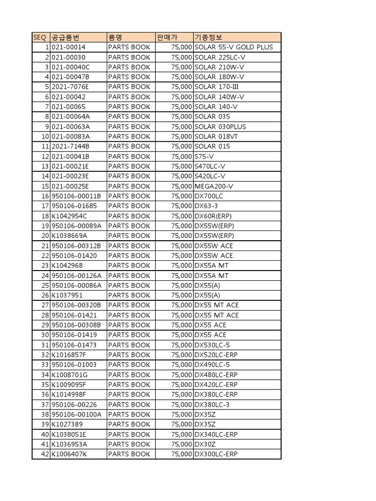 Doosan Parts Catalog Overview | PDF