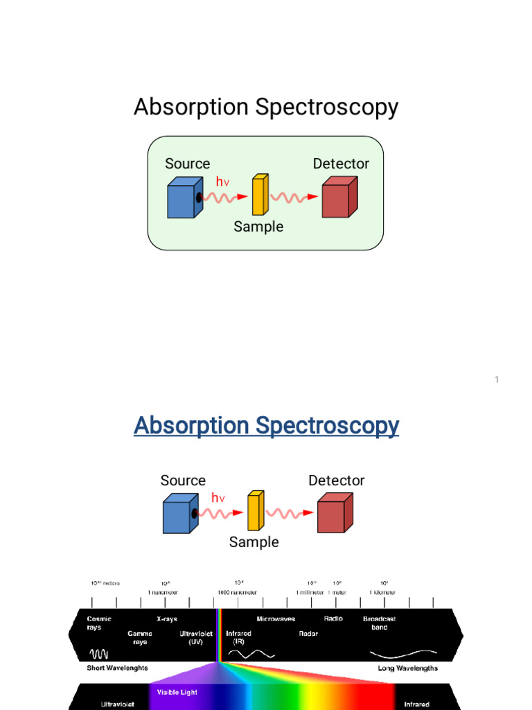 Absorption Spectroscopy 1702814643 | PDF | Absorbance | Ultraviolet ...