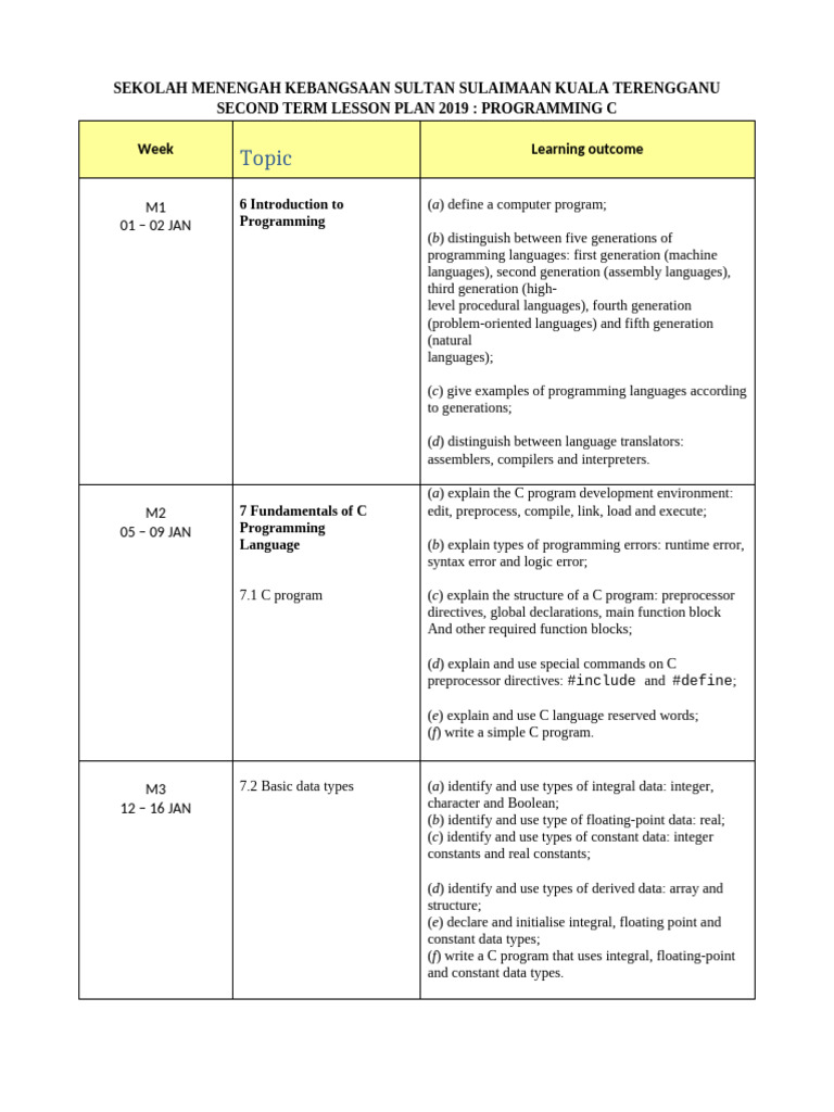Rancangan Semester 2 2019 | PDF | C (Programming Language) | Computer Program