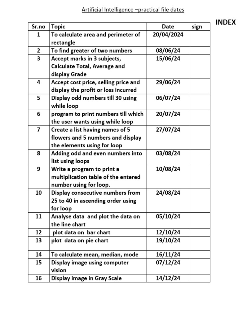 AI practical file INDEX WITH DATES | PDF AI practical file INDEX WITH DATES | PDF
