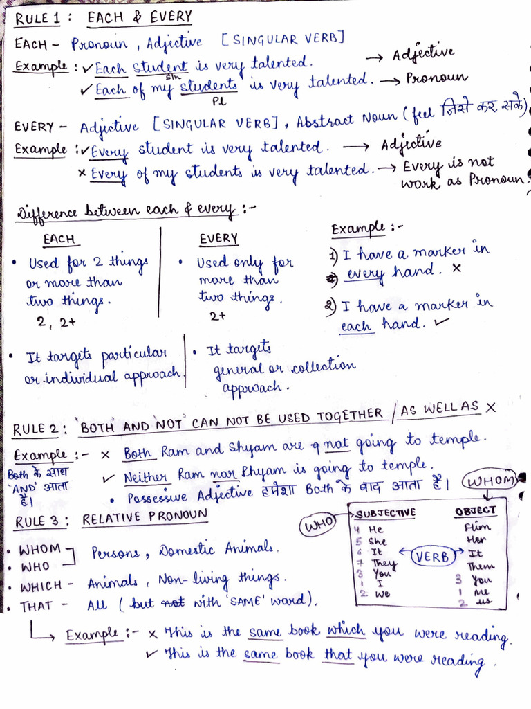 120 Grammar Rules. | PDF