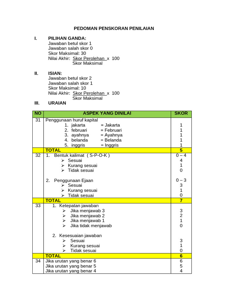 Pedoman Penskoran Penilaian | PDF
