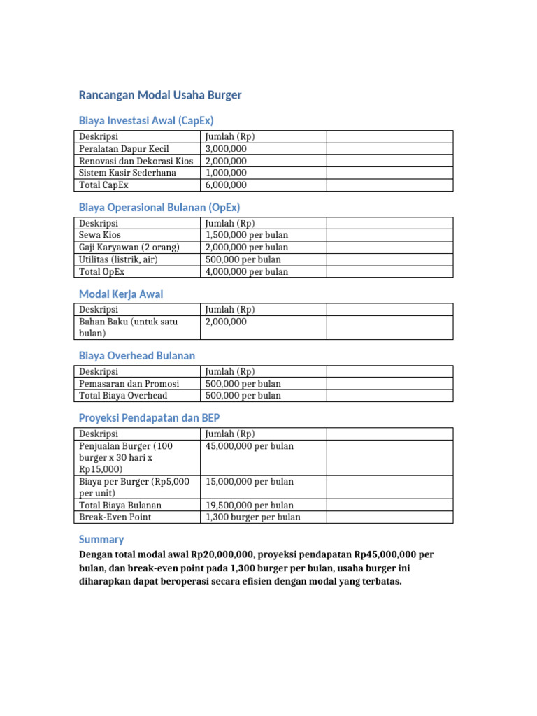 Rancangan_Modal_Usaha_Burger | PDF Rancangan_Modal_Usaha_Burger | PDF