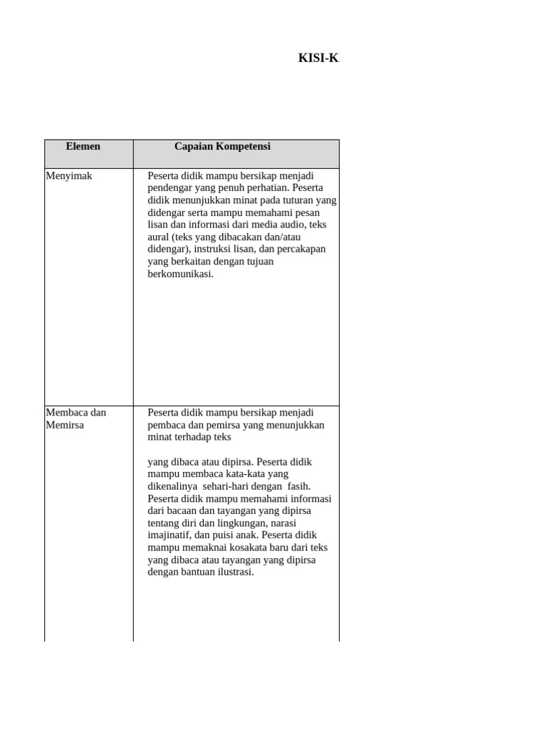 Kisi-Kisi Seni Budaya Kelas Ii | PDF