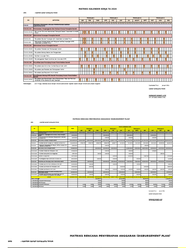 Matrik Rencana Kec. Sumtim Tahun 2024. | PDF