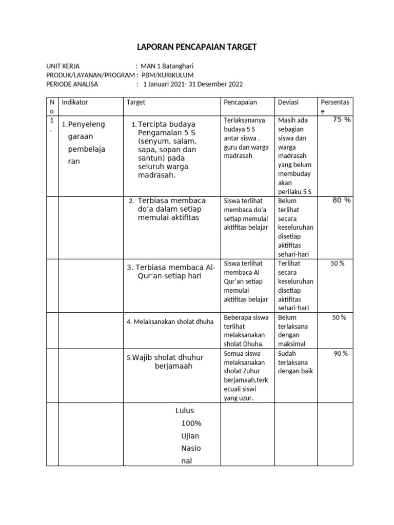 Laporan Pencapaian Target MAN 1 Batanghari | PDF