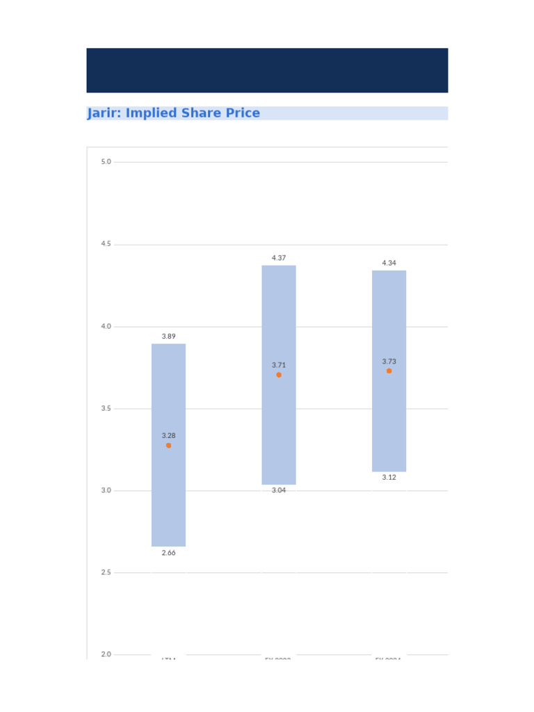 Jarir Valuation Comps Complete Version 2 | PDF | Income | Stocks