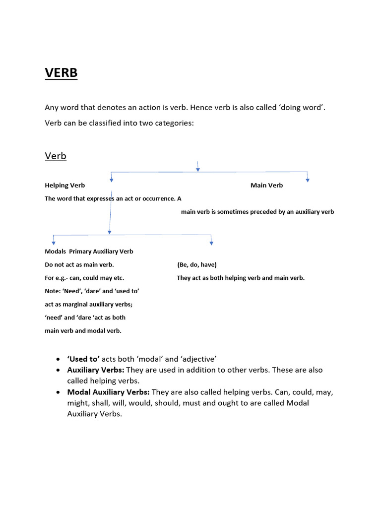 Verb | PDF | Verb | Linguistics