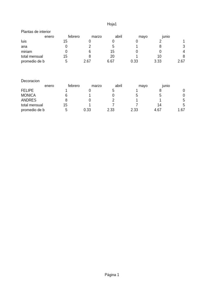Calc Javier Fernandez 4a | PDF