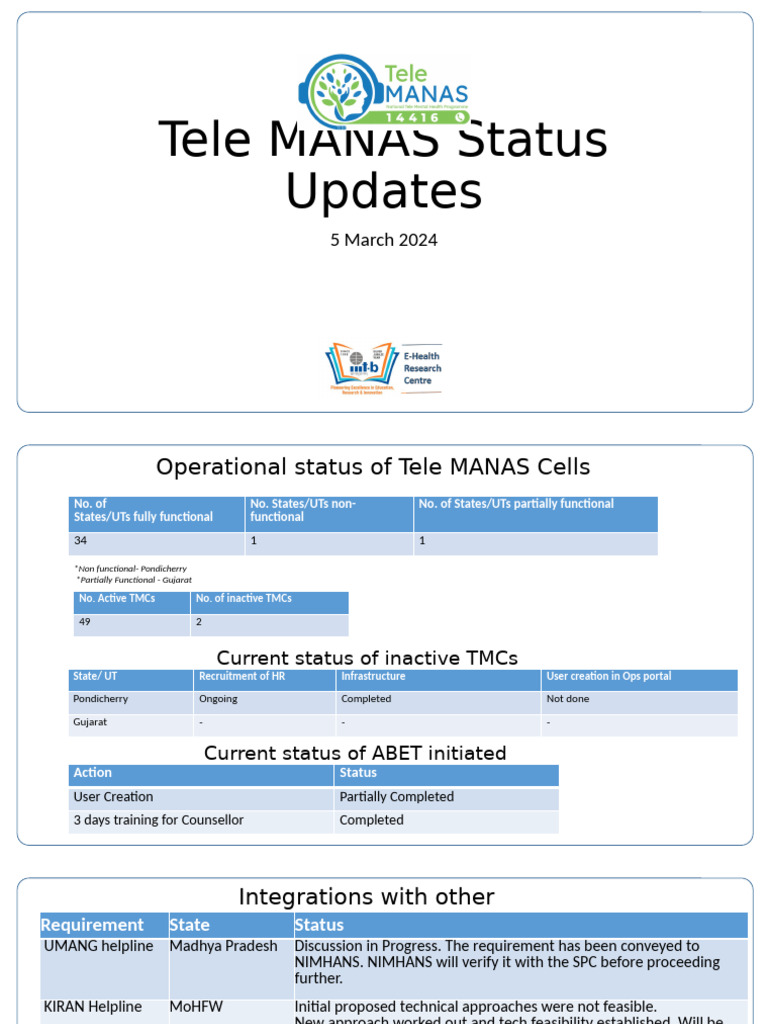 Tele Manas Status Updates - 5 Mar'24 | PDF | Password | Interactive ...