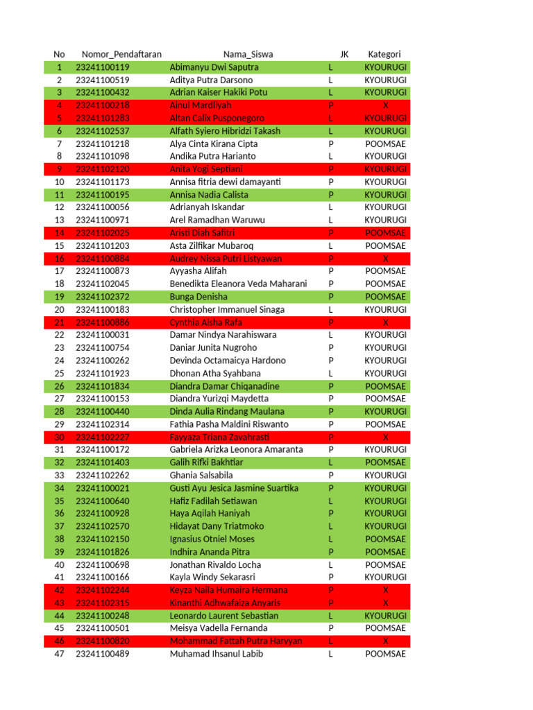 Hasil Akhir Sbub TKD 2024 | PDF