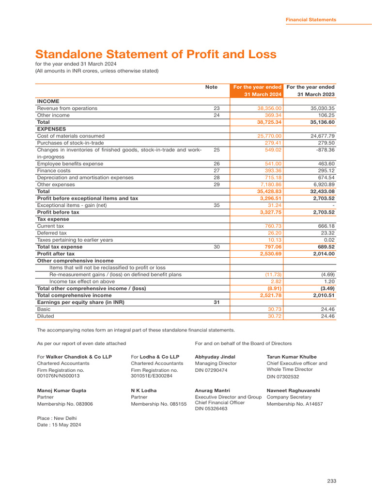 Standalone Financial Statements | PDF | Depreciation | Expense