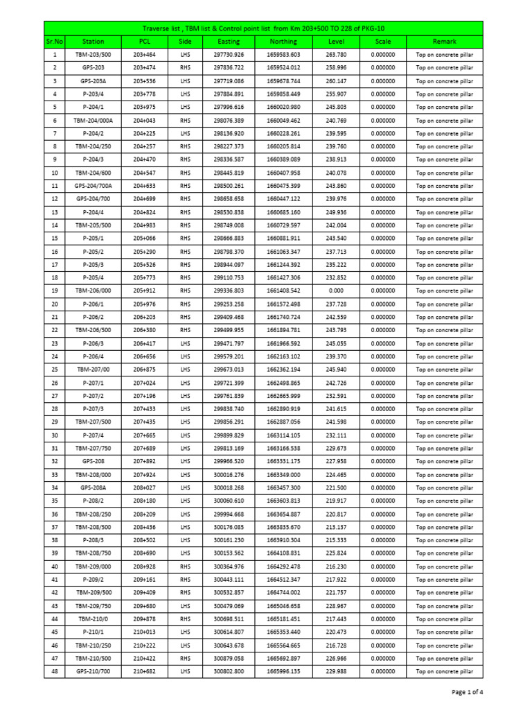 Traverse List, TBM List & Control Point List | PDF | Mathematics