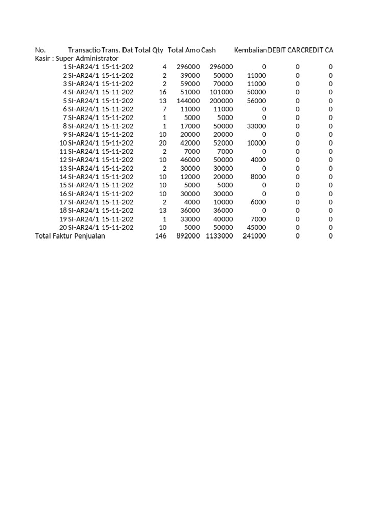 Cashier Report | PDF | Finance & Money Management